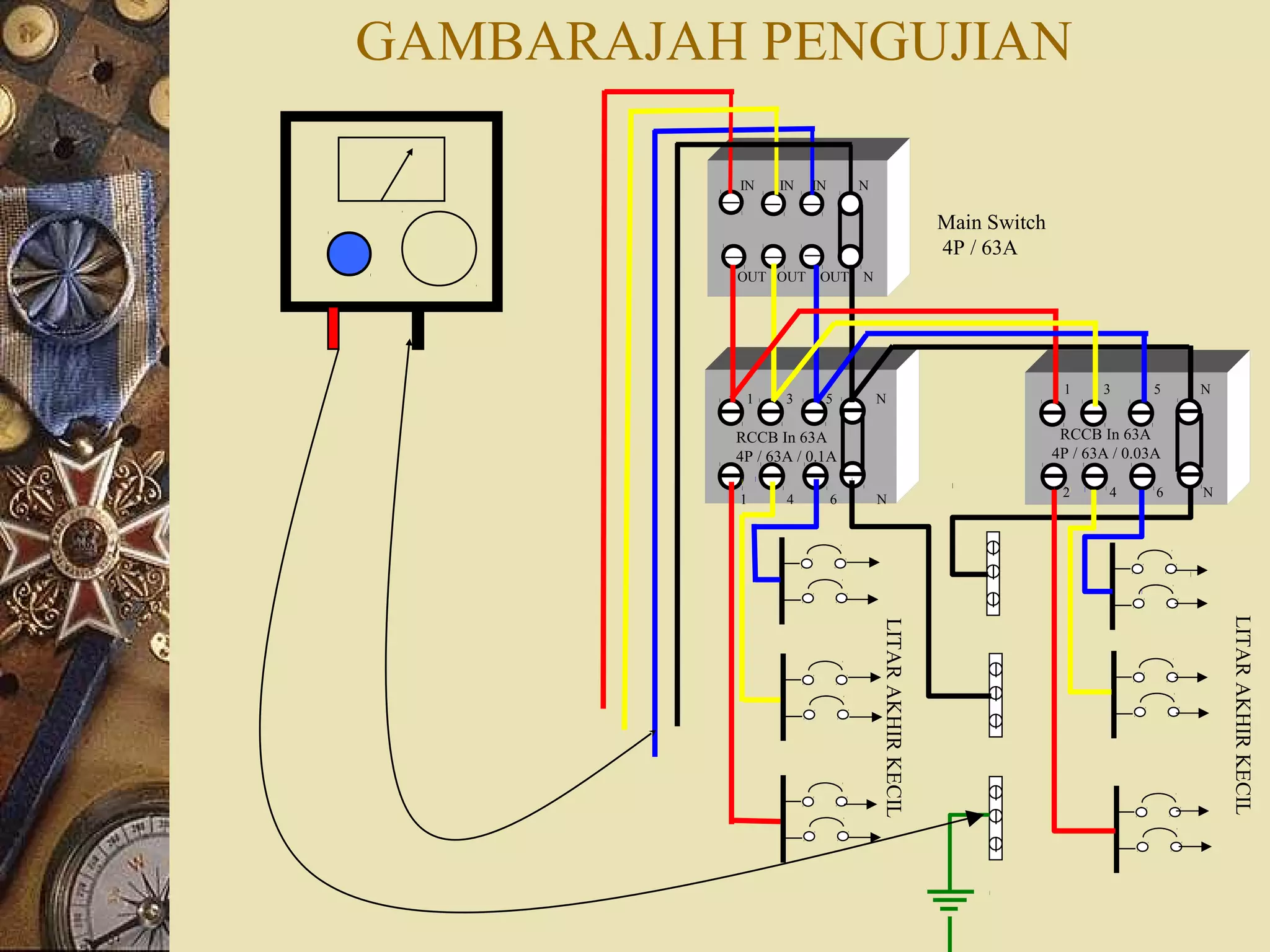 Ujian Rintangan Penebatan | PPT