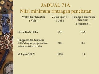 Ujian Rintangan Penebatan | PPT