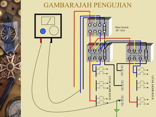 Ujian Rintangan Penebatan | PPT