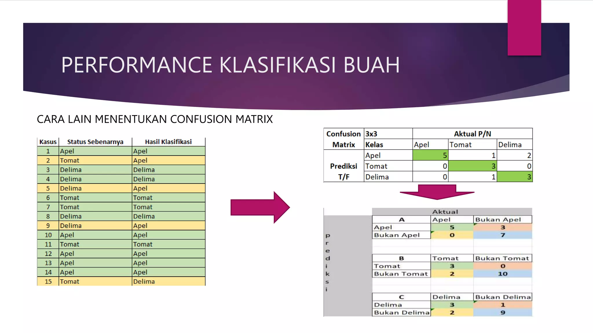 Pengujian Performance Algoritma Machine Learning.pptx