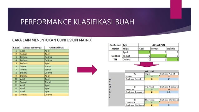 Pengujian Performance Algoritma Machine Learning Pptx