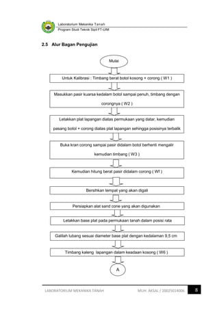 PENGUJIAN SAND CONE.docx
