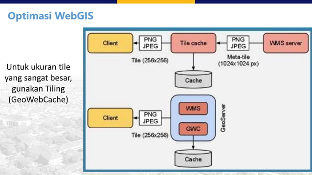 Pengujian Sistem WebGIS | PPT