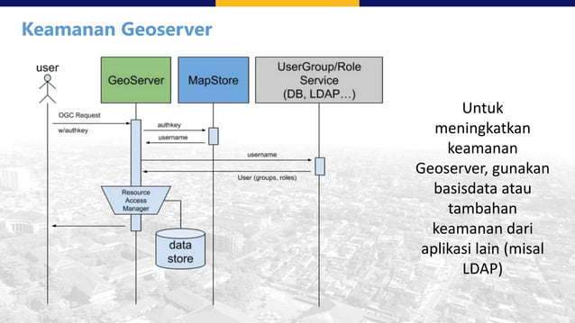 Pengujian Sistem WebGIS | PPT