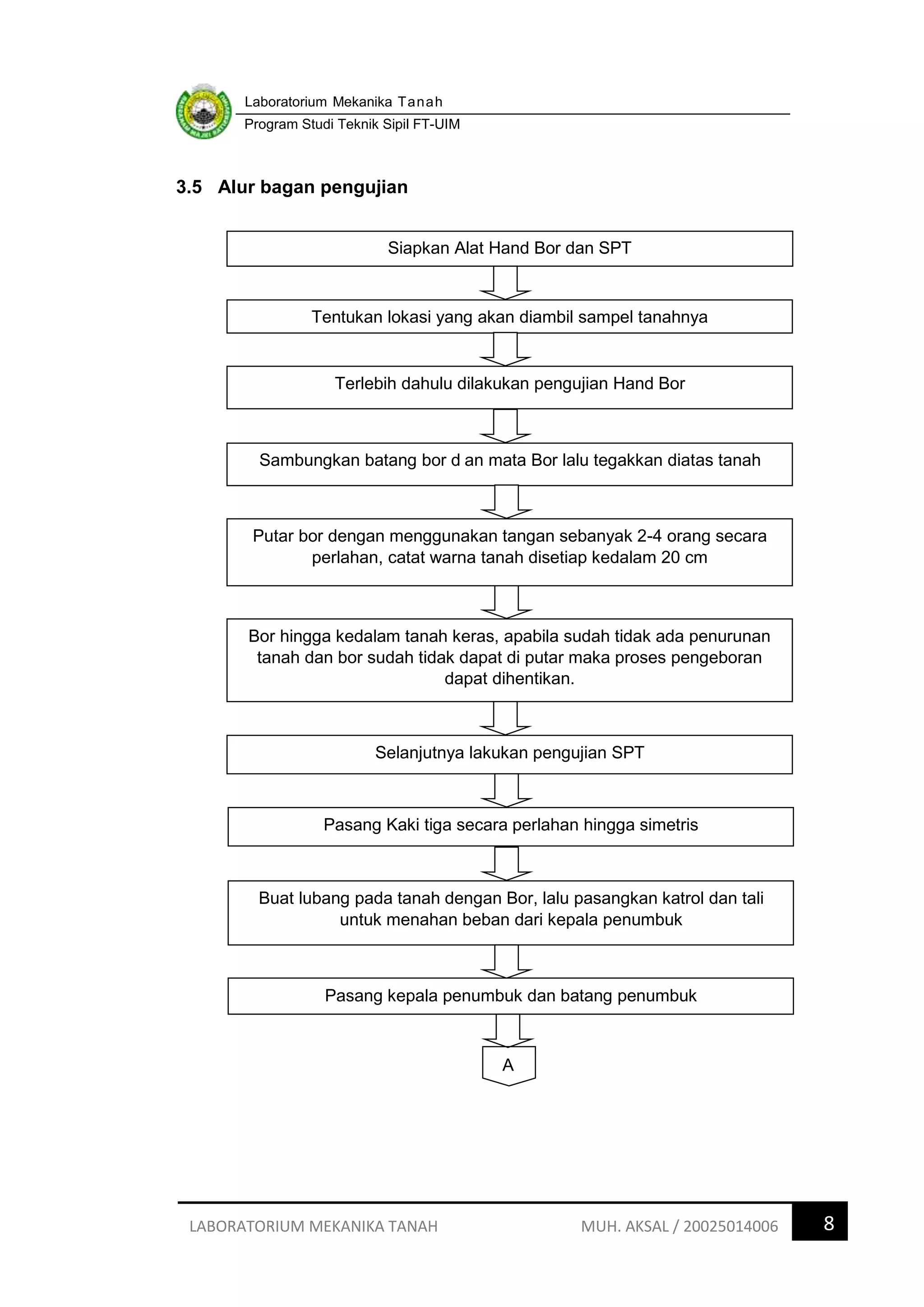 PENGUJIAN STANDAR PENETRATION TEST.docx