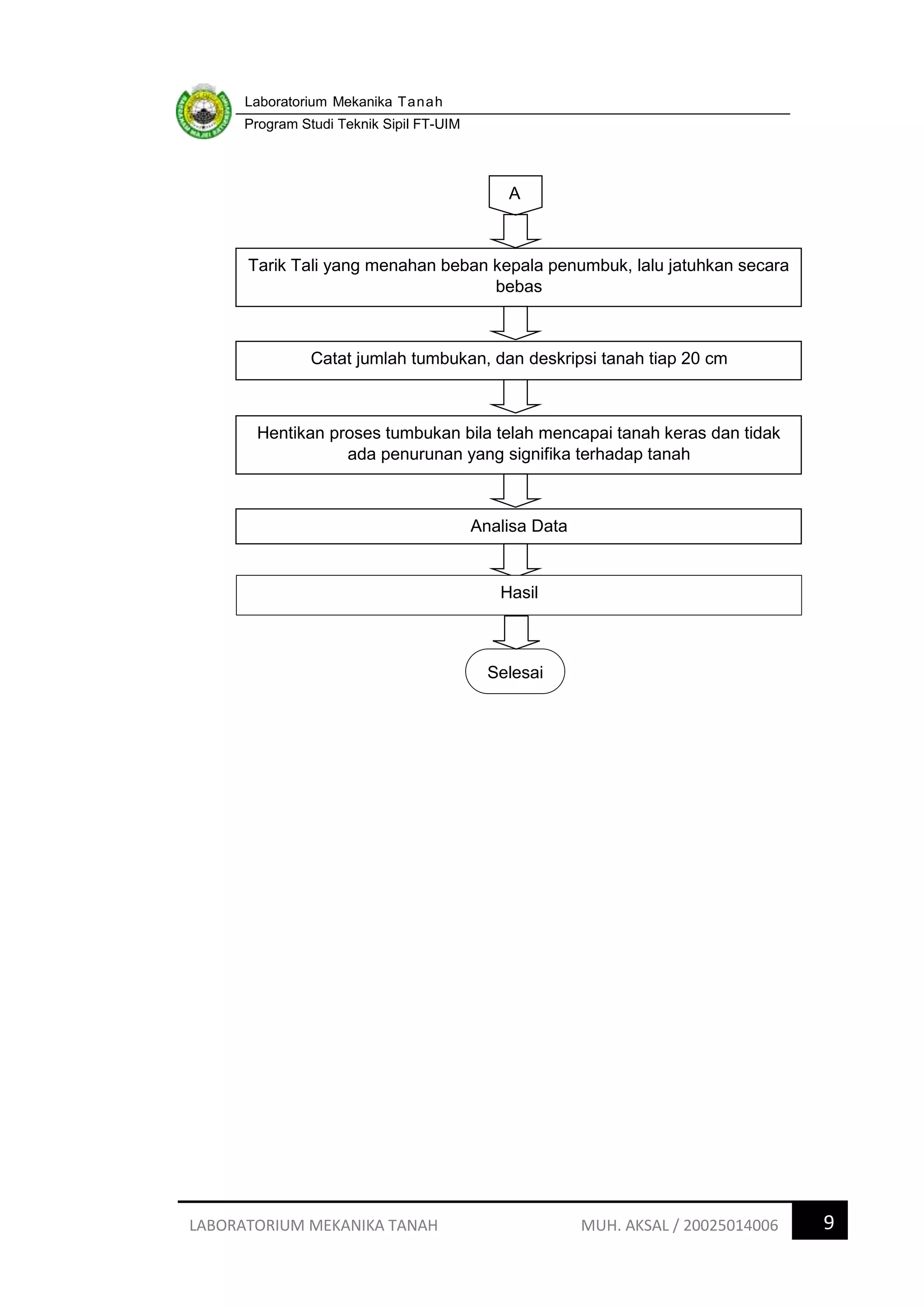 PENGUJIAN STANDAR PENETRATION TEST.docx