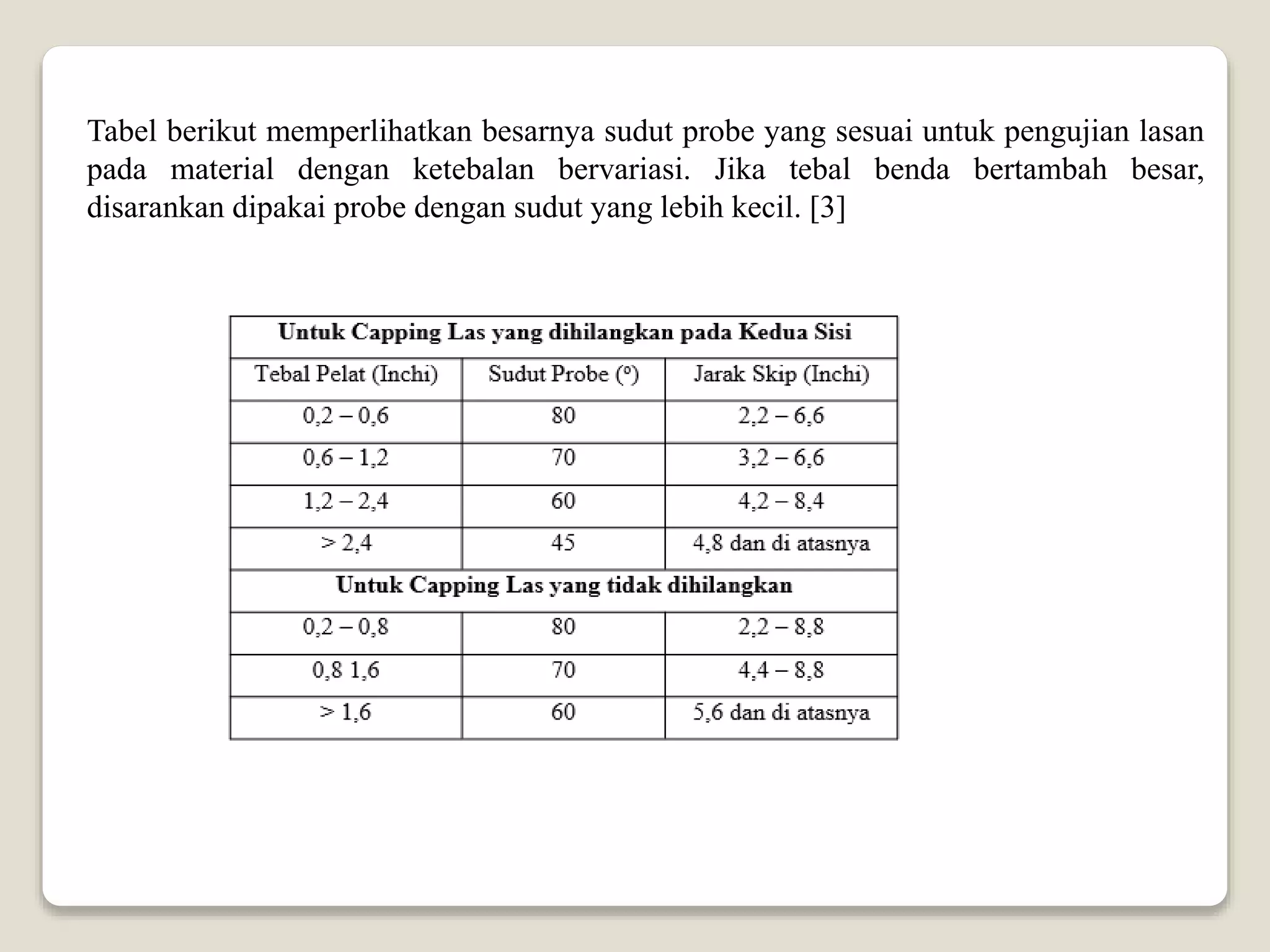 Pengujian tidak merusak utrasonic testing | PPTX