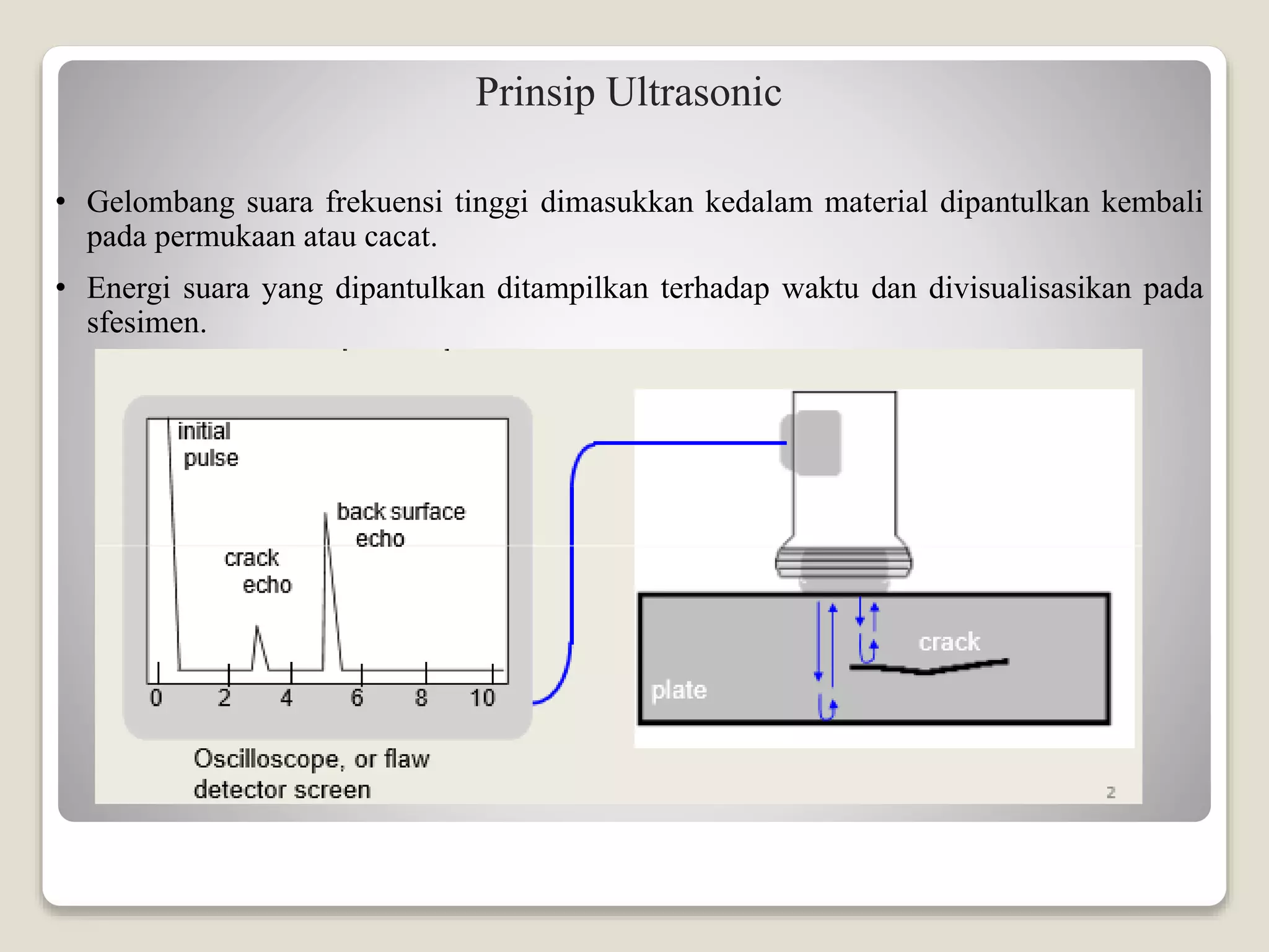 Pengujian tidak merusak utrasonic testing | PPTX