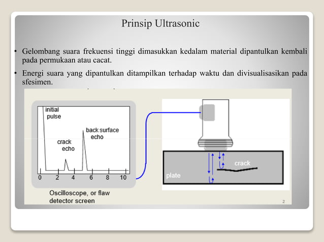 Pengujian tidak merusak utrasonic testing | PPTX