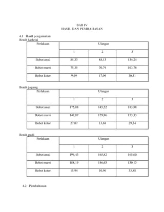 Pengujian vigor benih | PDF