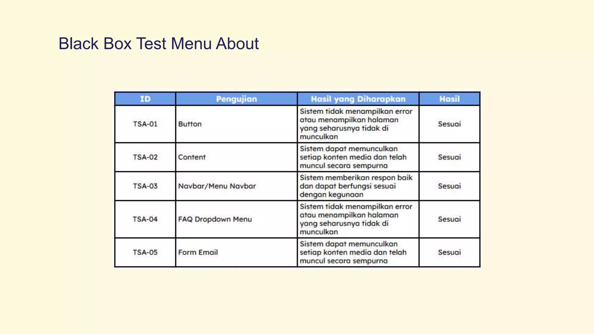 Pengujian Website Bakso Sapi Sari Rasa Dengan ISO 9126 .pptx