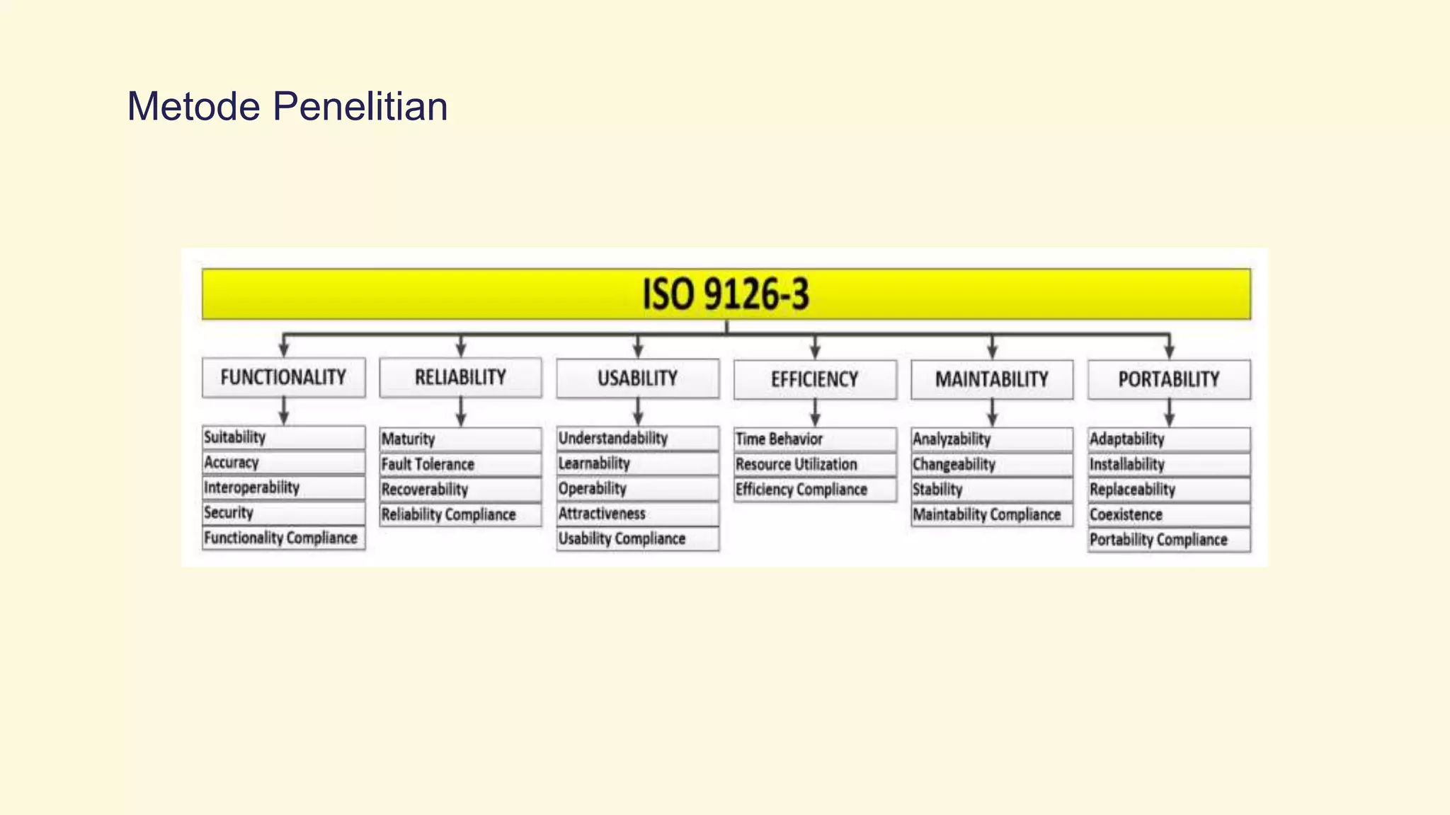 Pengujian Website Bakso Sapi Sari Rasa Dengan ISO 9126 .pptx