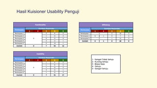 Pengujian Website Bakso Sapi Sari Rasa Dengan ISO 9126 .pptx