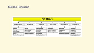 Pengujian Website Bakso Sapi Sari Rasa Dengan ISO 9126 .pptx