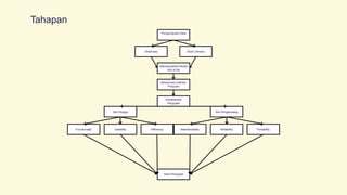 Pengujian Website Bakso Sapi Sari Rasa Dengan ISO 9126 .pptx