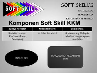 Pengukuhan dan pengamalan softskill | PPTX