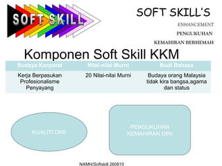 Pengukuhan soft skills jkwpkl 260810 | PPT