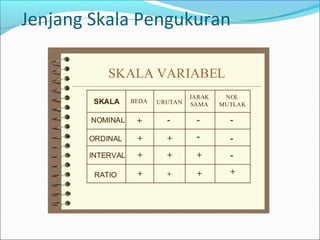 Pengukuran | PPT