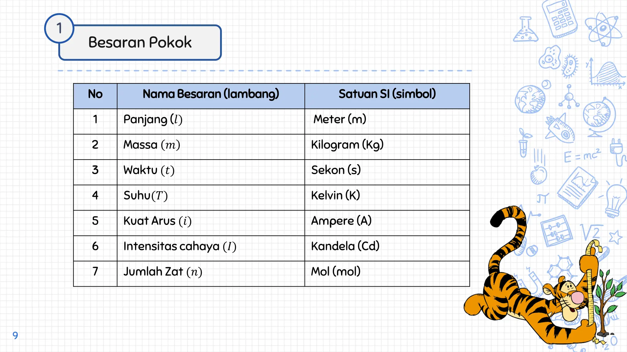 Materi Pengukuran Kelas 7 Bab Hakikat Ilmu sains dan metode ilmiah | PDF