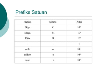 Pengukuran dalam Fisika dan Alat-alat ukurnya | PPT