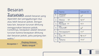 MATERI IPA KELAS 7 BESARAN DAN SATUAN PPT | PPTX