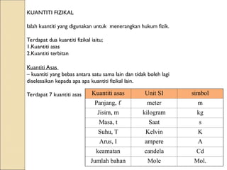 Pengukuranuntukmahasiswatingkatlanjut.ppt