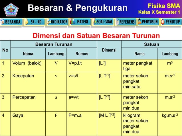 pengukuran-besaran-dimensi-satuan-ZK.pdf