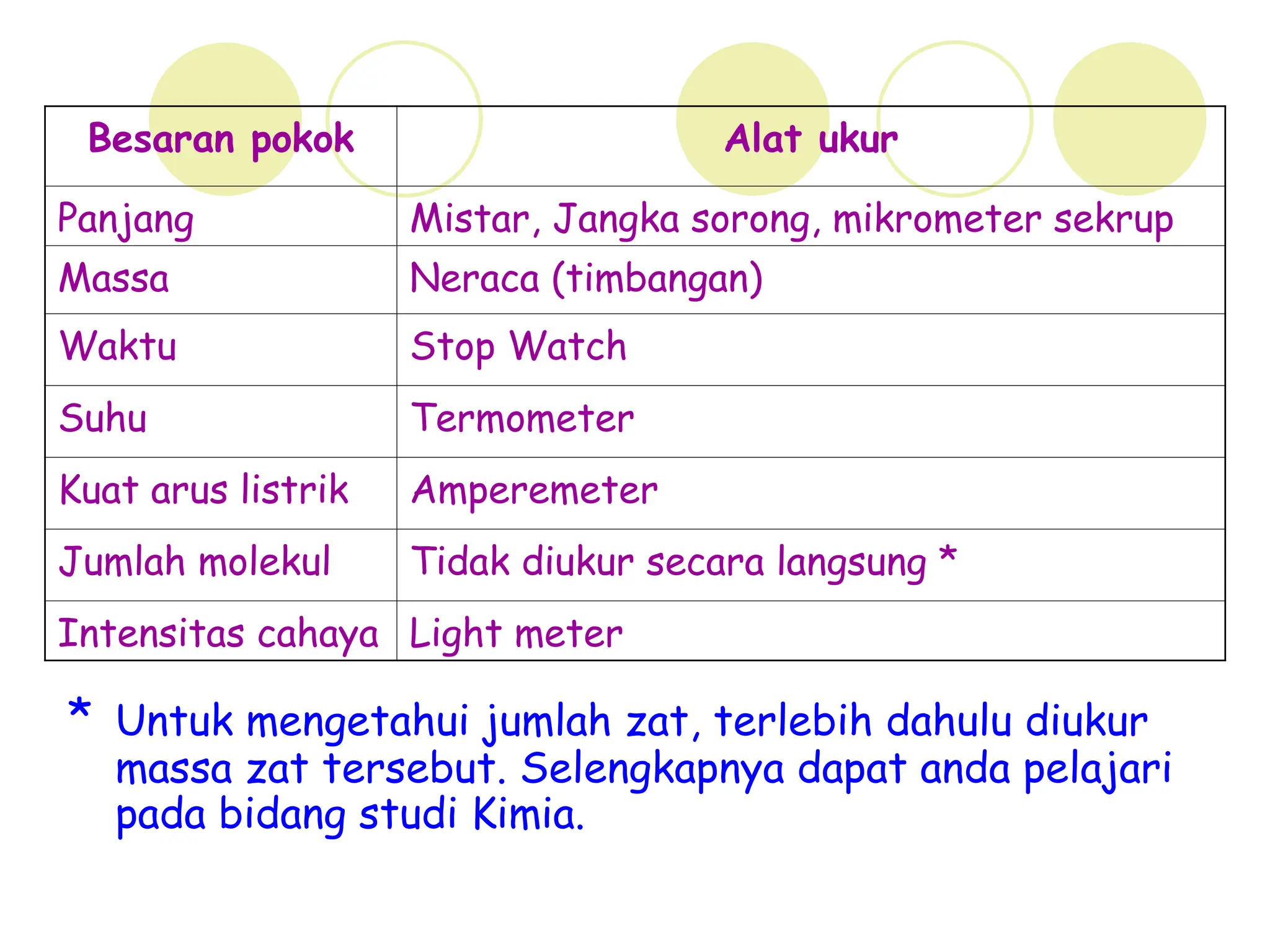 Pengukuran-dan-Angka-Pentinggggggggg.ppt