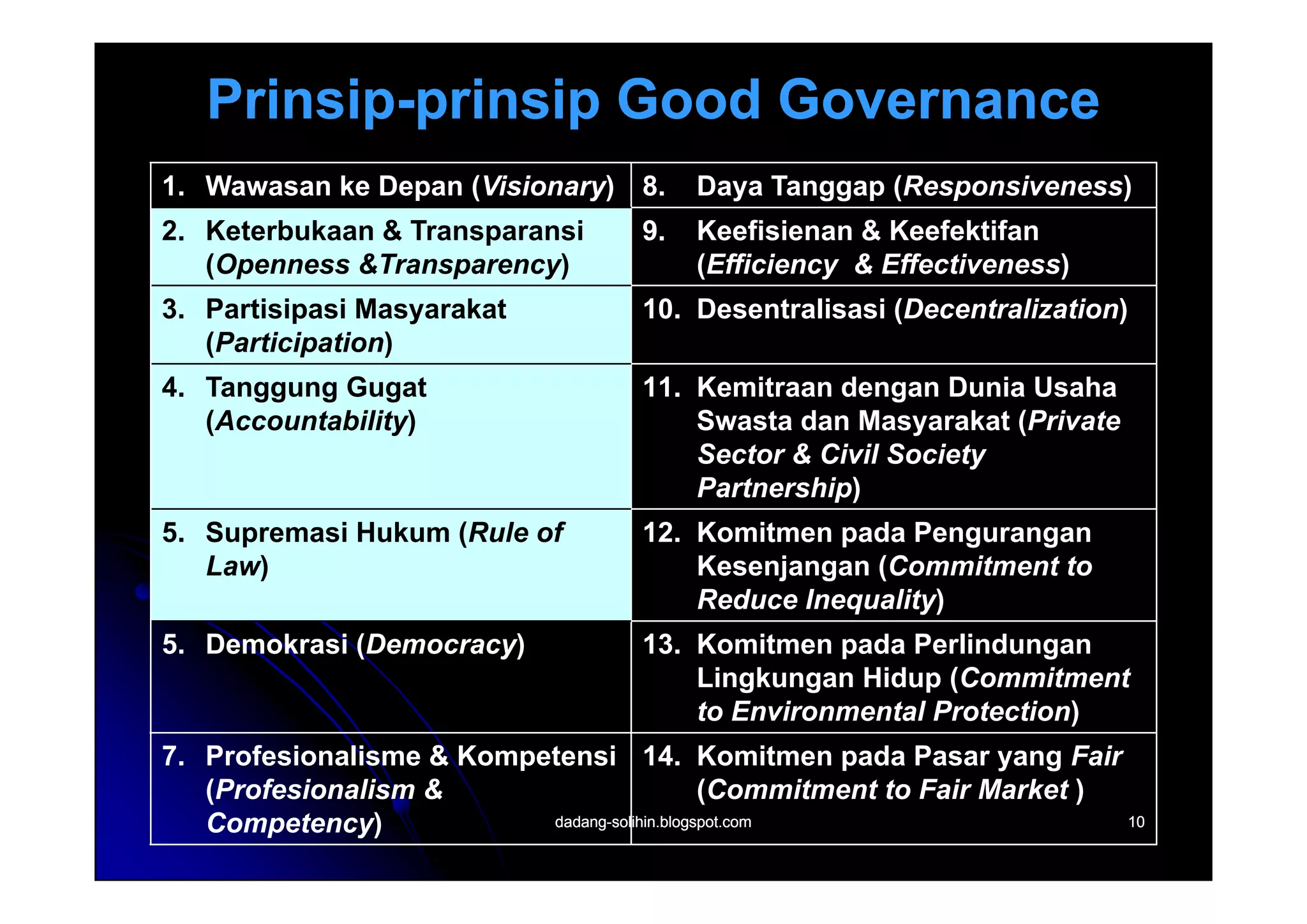 Pengukuran Good Governance Index | PDF