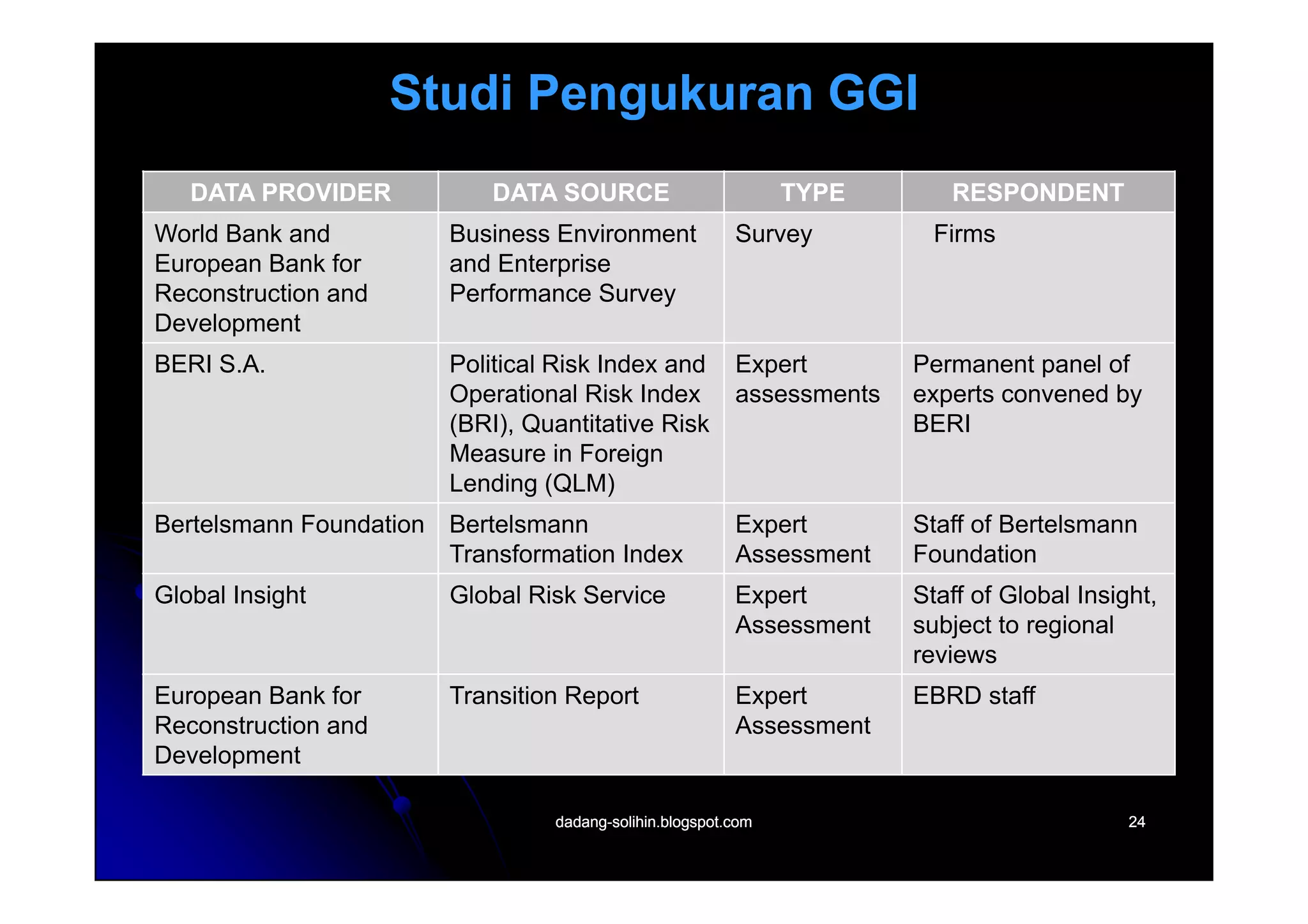 Pengukuran Good Governance Index | PDF