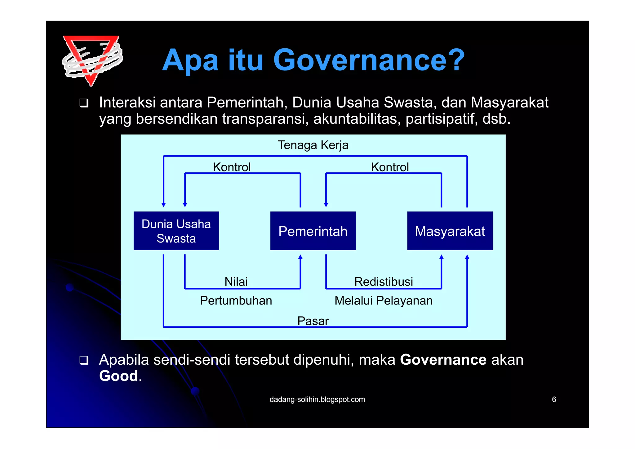 Pengukuran Good Governance Index | PDF