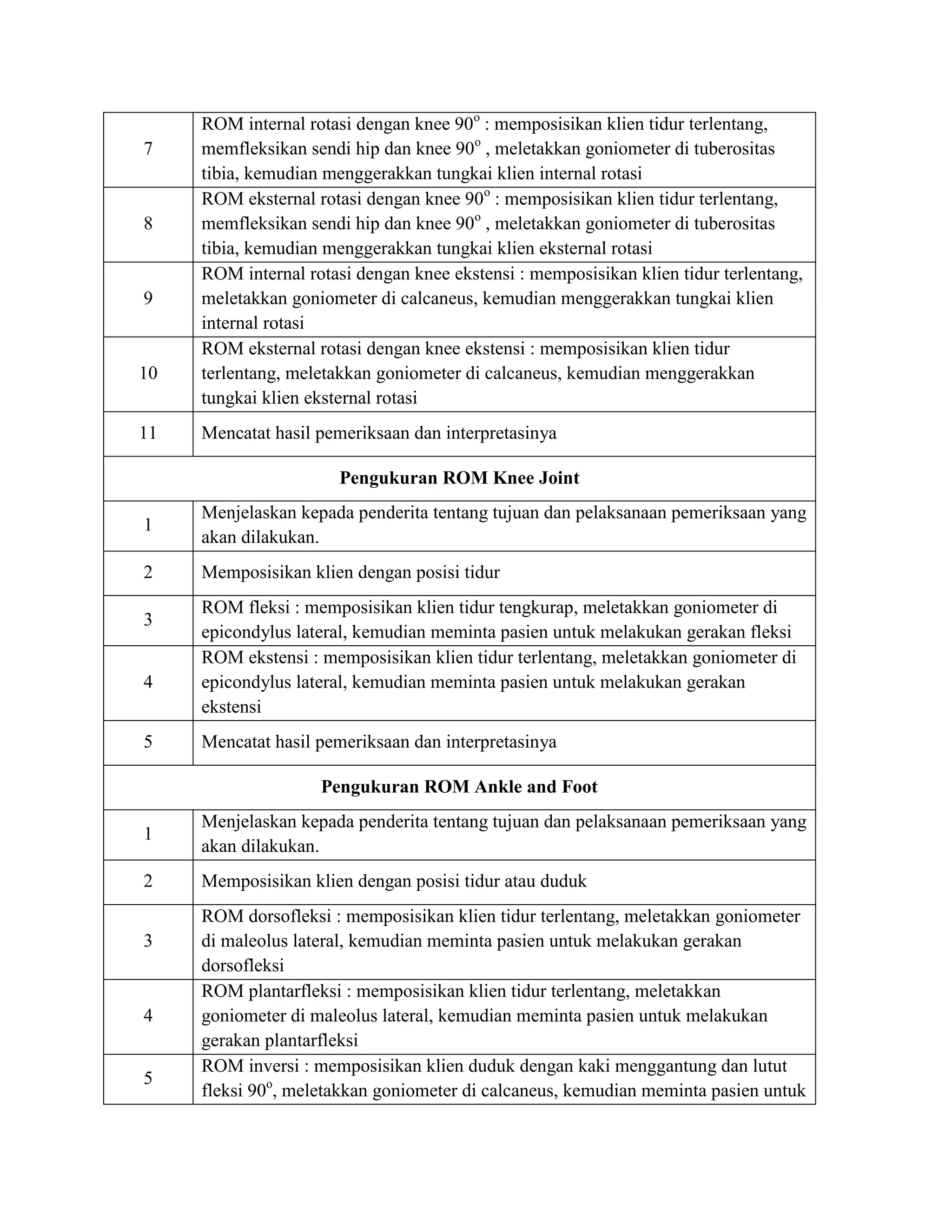 Pengukuran rom | PDF