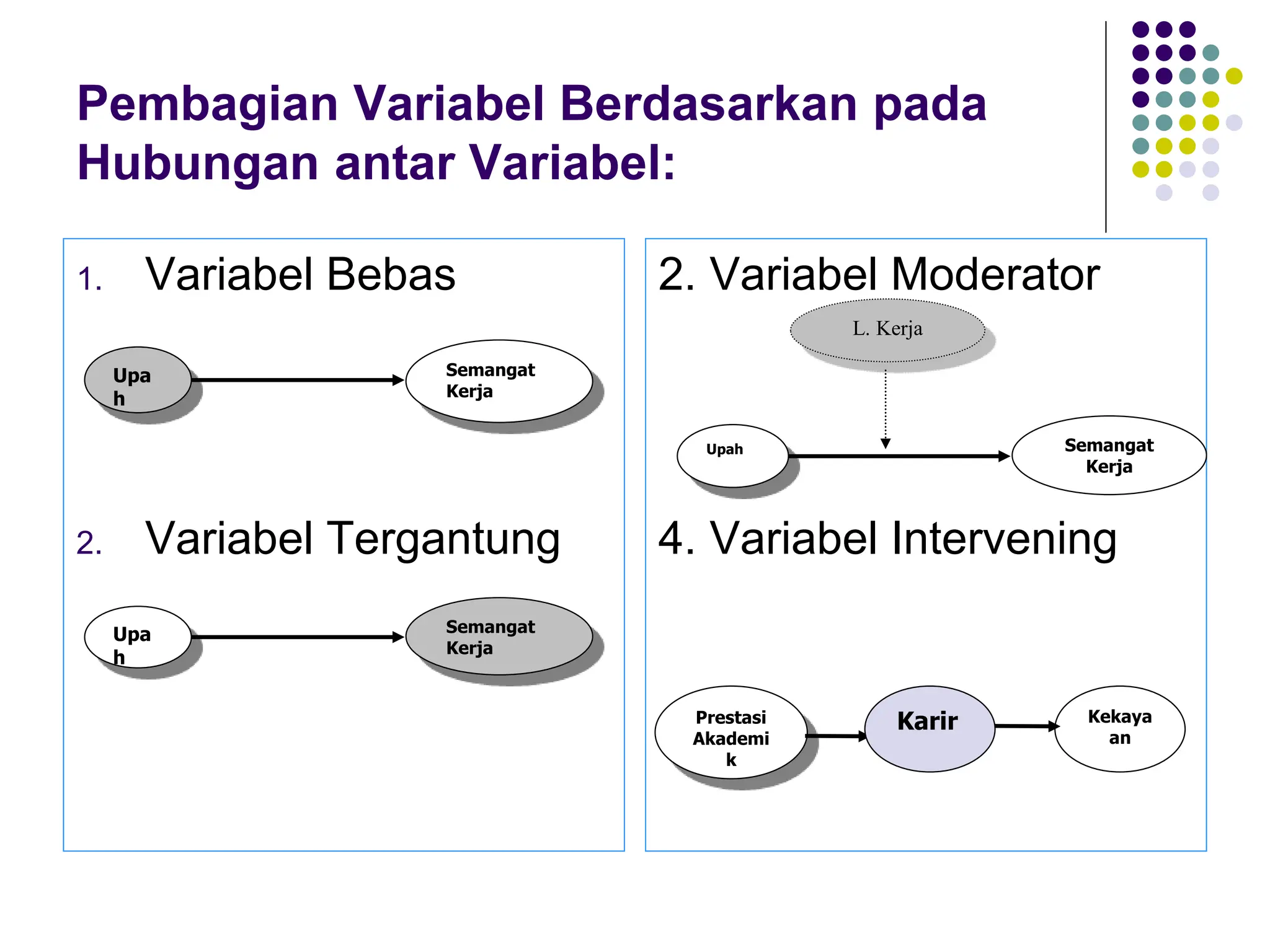 pengukuran-variabel-definisi-operasional-dan-skala.pptx
