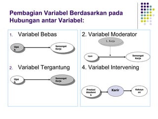 pengukuran-variabel-definisi-operasional-dan-skala.pptx