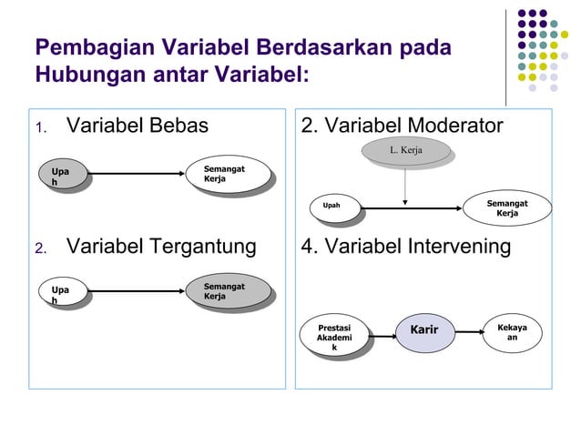 pengukuran-variabel-definisi-operasional-dan-skala.pptx
