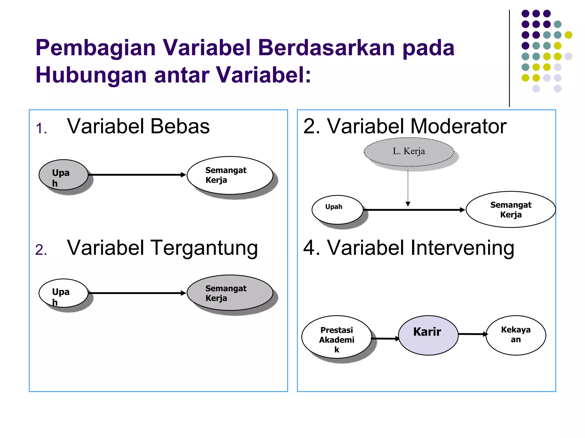 Variabel dan Definisi Operasional Variabel | PPTX
