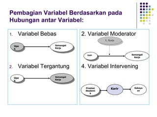 Variabel dan Definisi Operasional Variabel | PPTX
