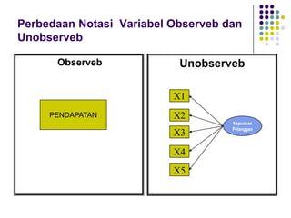 Variabel dan Definisi Operasional Variabel | PPTX