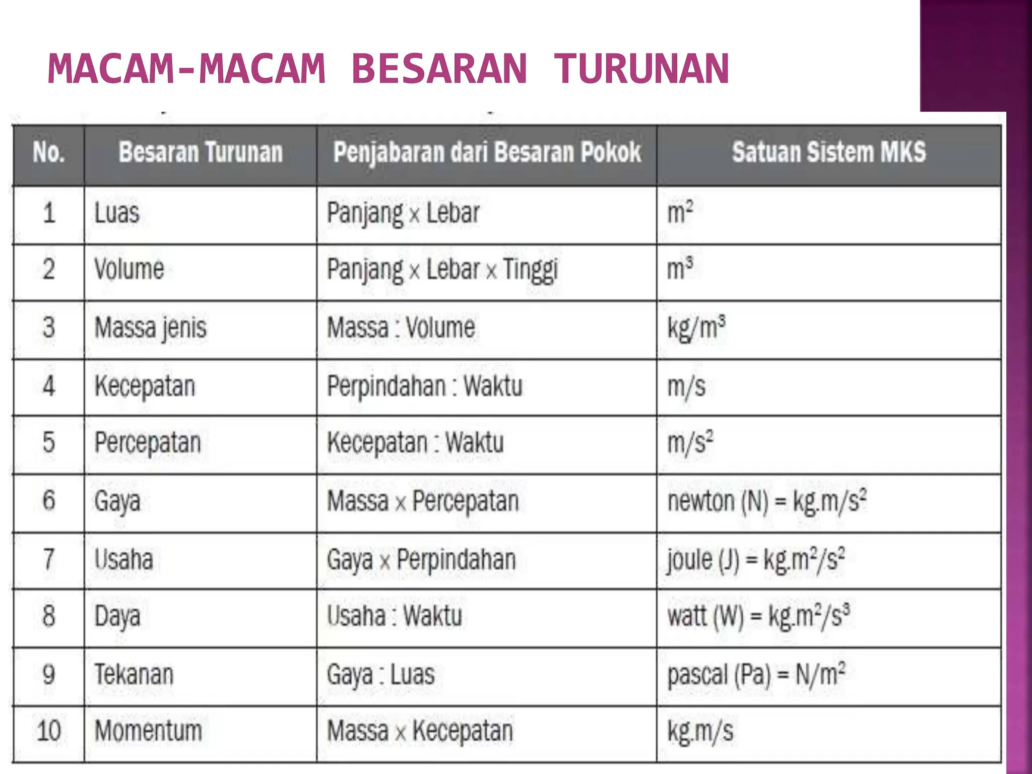 PENGUKURAN IPA KELAS 7 PENGERTIAN, JENIS-JENIS BESARAN | PPTX