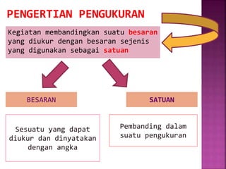 PENGUKURAN IPA KELAS 7 PENGERTIAN, JENIS-JENIS BESARAN | PPTX