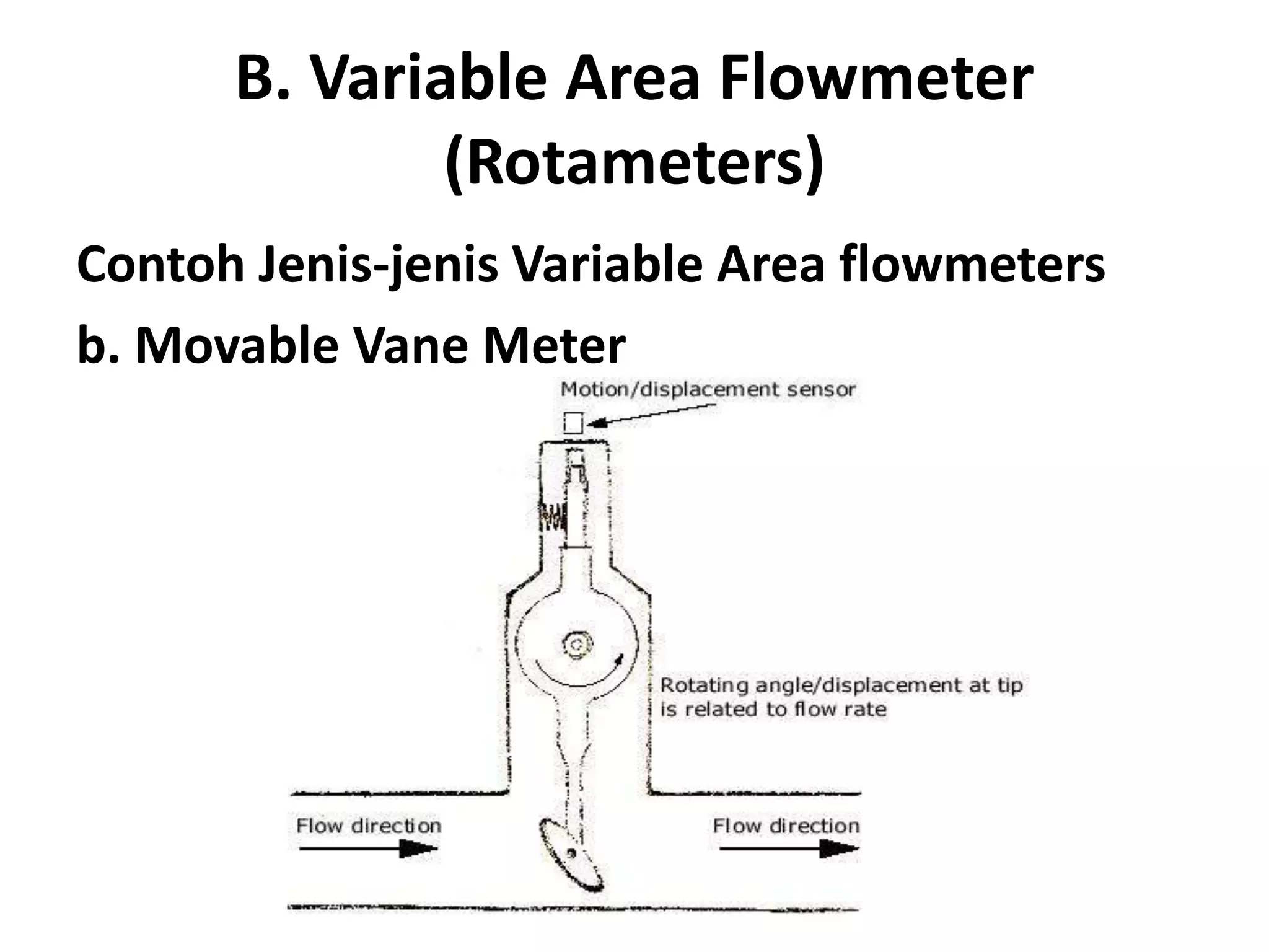 Pengukuran aliran b.(variable area) | PPTX