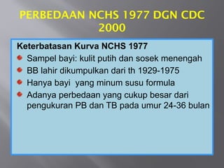 PENGUKURAN ANTROPOMETRI PADA ANAK .pptx