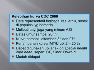 PENGUKURAN ANTROPOMETRI PADA ANAK .pptx
