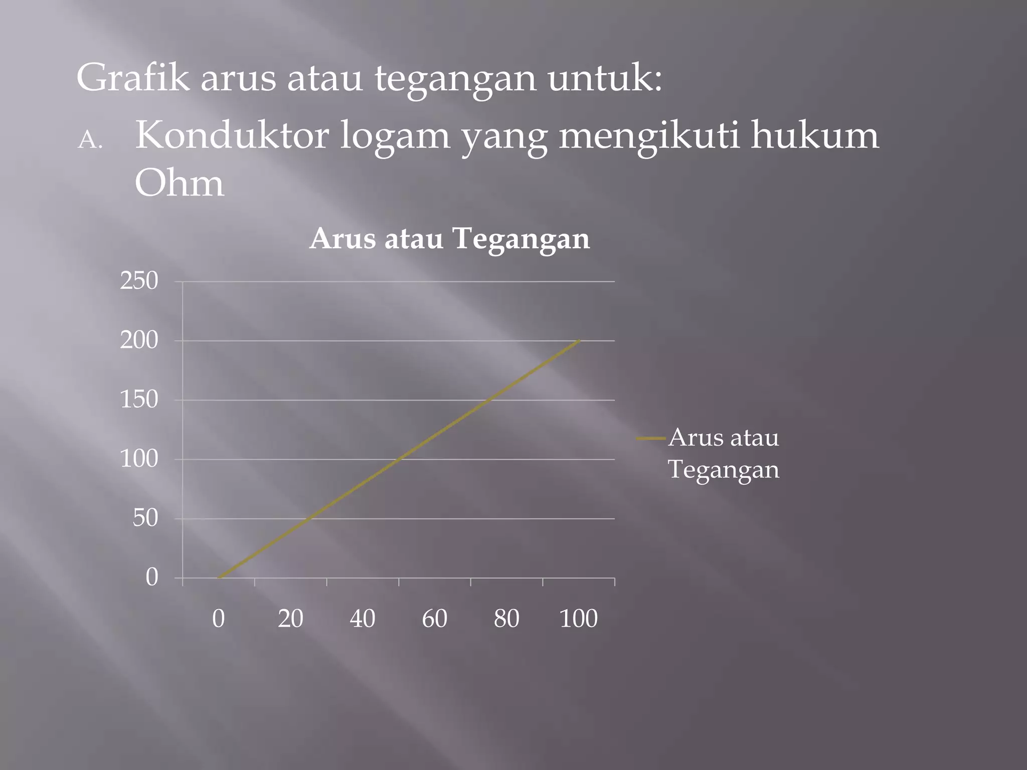 Pengukuran Arus Searah Fisika | PPTX