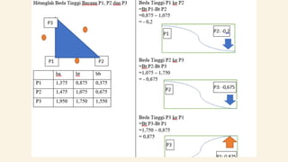 Pengukuran Beda Tinggi.pptx