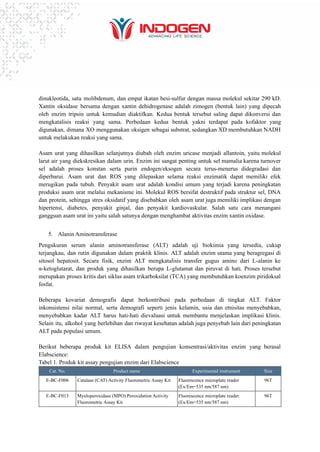 Pengukuran Berbagai Marker Enzim dari Merk Elabscience - PT Indogen ...