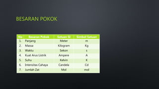 Pengukuran, besaran, dan satuan | PPTX
