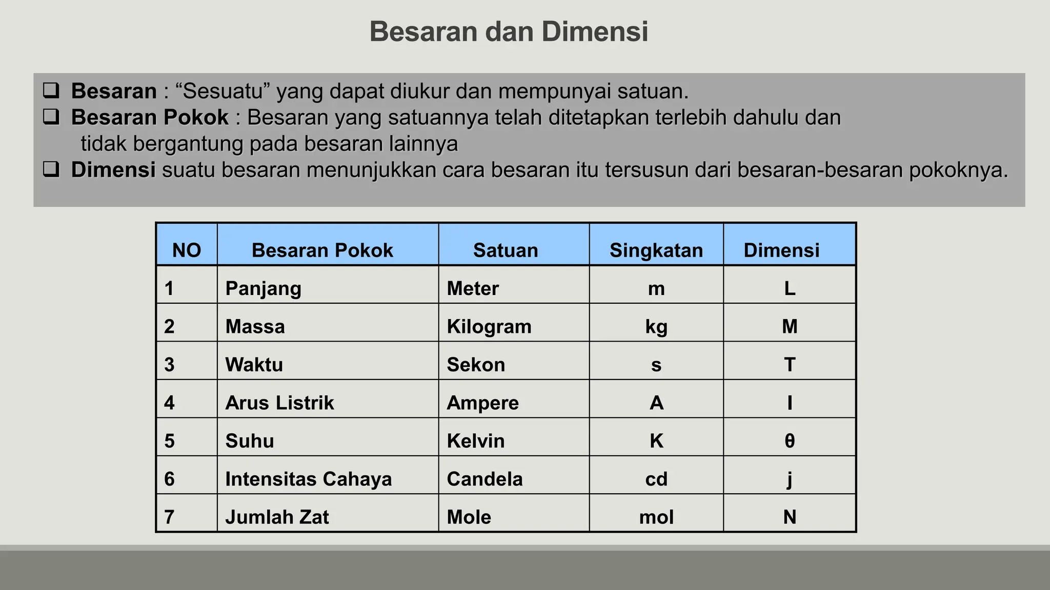 pengukuran besaran dan satuan kelas x.pptx