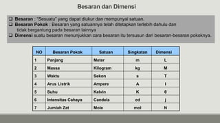 pengukuran besaran dan satuan kelas x.pptx