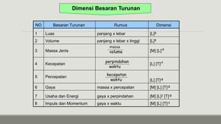 pengukuran besaran dan satuan kelas x.pptx